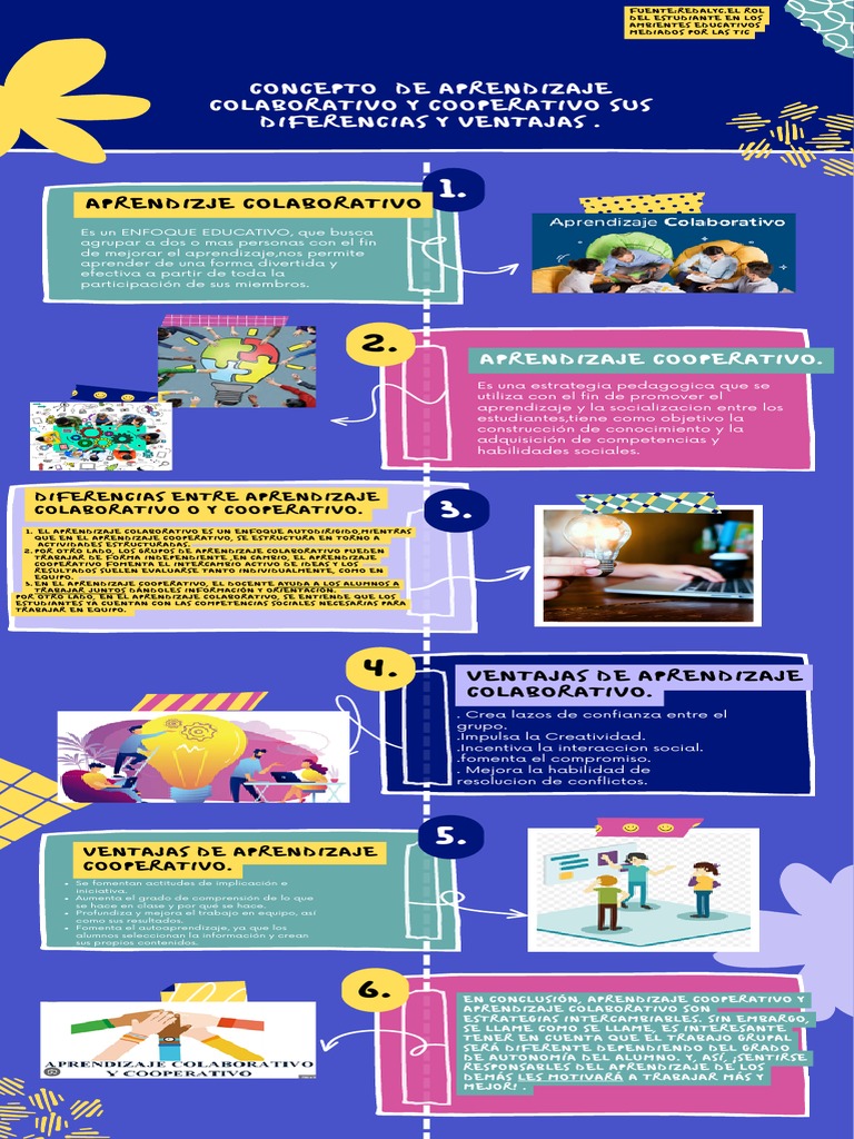 Infografia Creaativa Proyecto Ilustrado Colorido | PDF