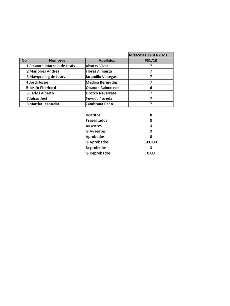 Notas Ingenieria de Software II | PDF