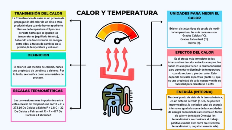Calor y Temperatura | PDF | Temperatura | Calor
