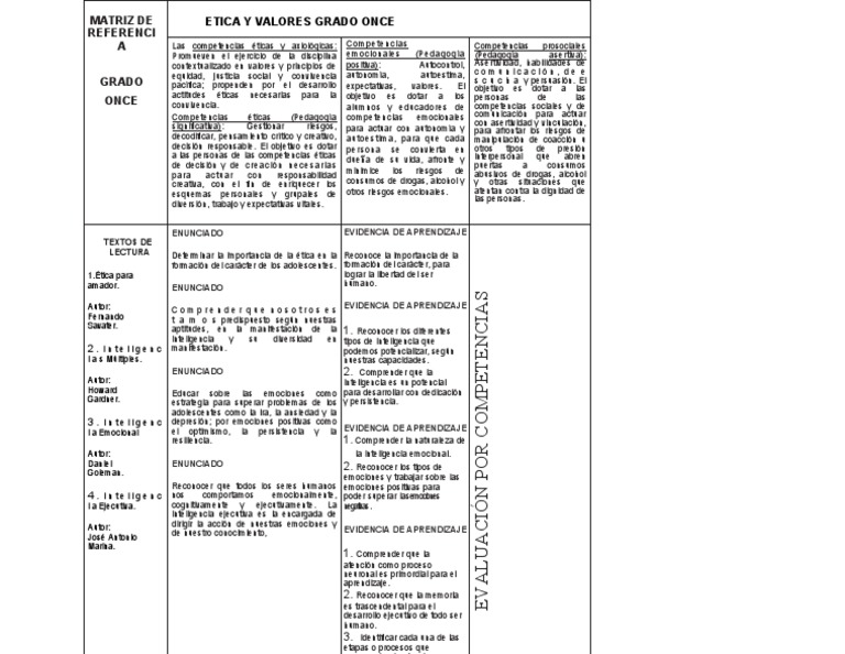 Matriz Curricular Ética Grado Once Praga 2019 | PDF