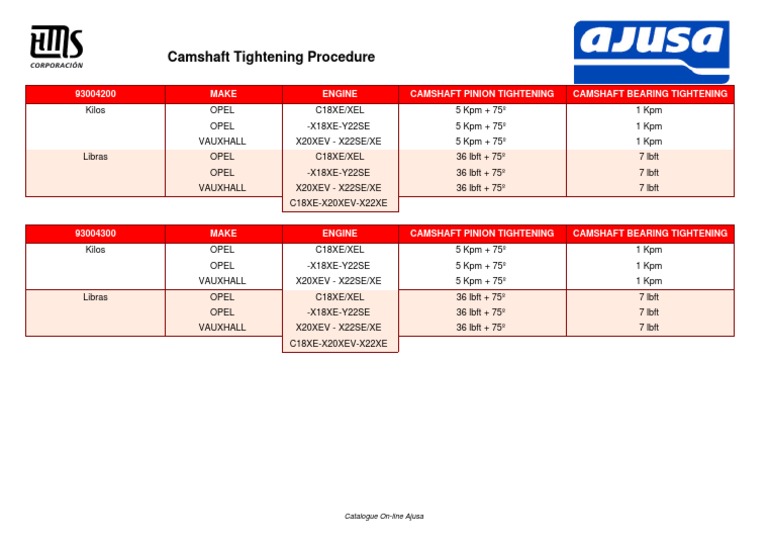 X20XEV Camshaft Tightening Procedure | PDF