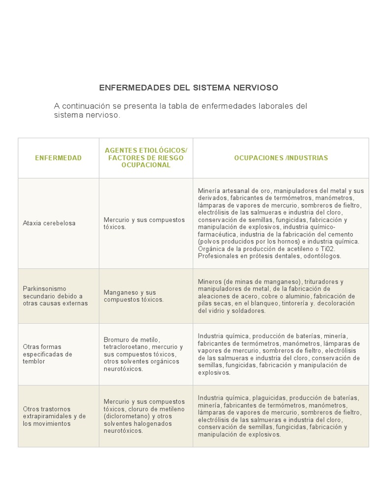 Enfermedades Profesionales TP 2 Medicina Labotal | PDF | Mercurio (Elemento) | Ácido