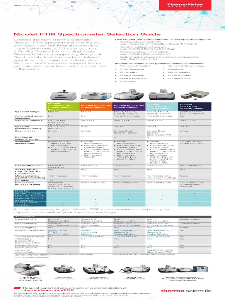 FL52337-ftir-spectrometer-selection-guide | PDF | Infrared | Physical Chemistry