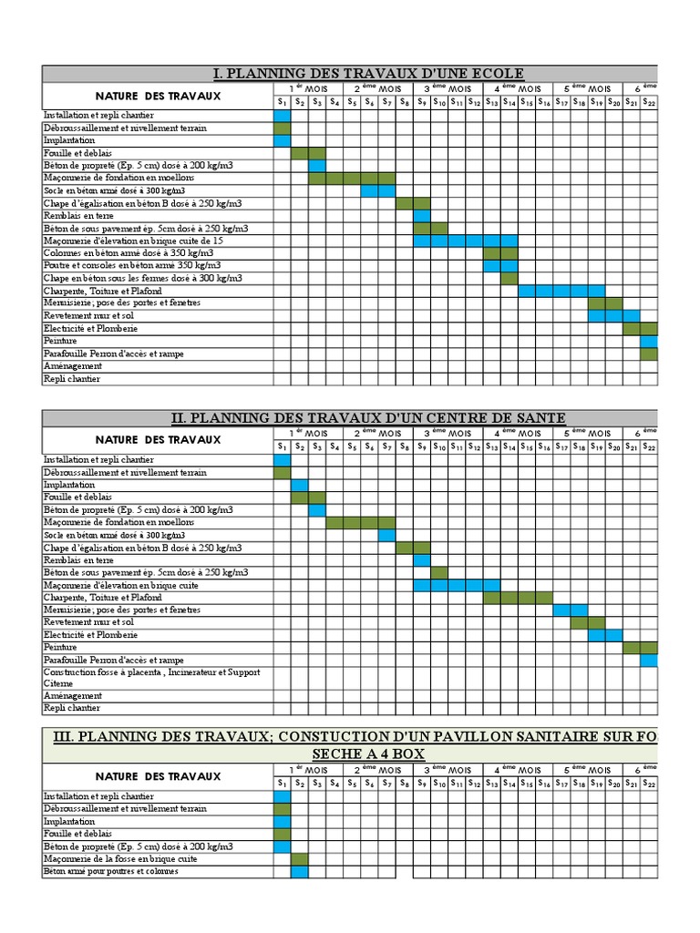 Planing Des Travaux | PDF
