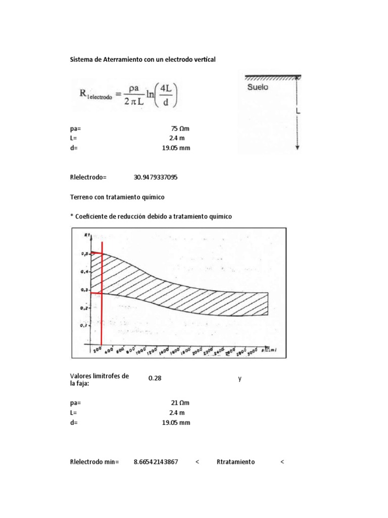 Cálculo de PAT | PDF