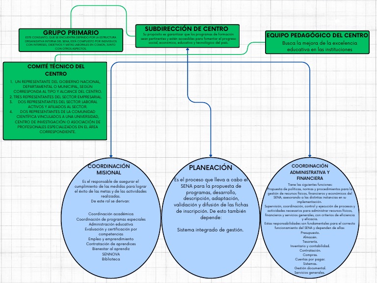 Evidencia Mapa Conceptual Reconociendo Mi Ambiente Formativo | PDF Evidencia Mapa Conceptual Reconociendo Mi Ambiente Formativo | PDF