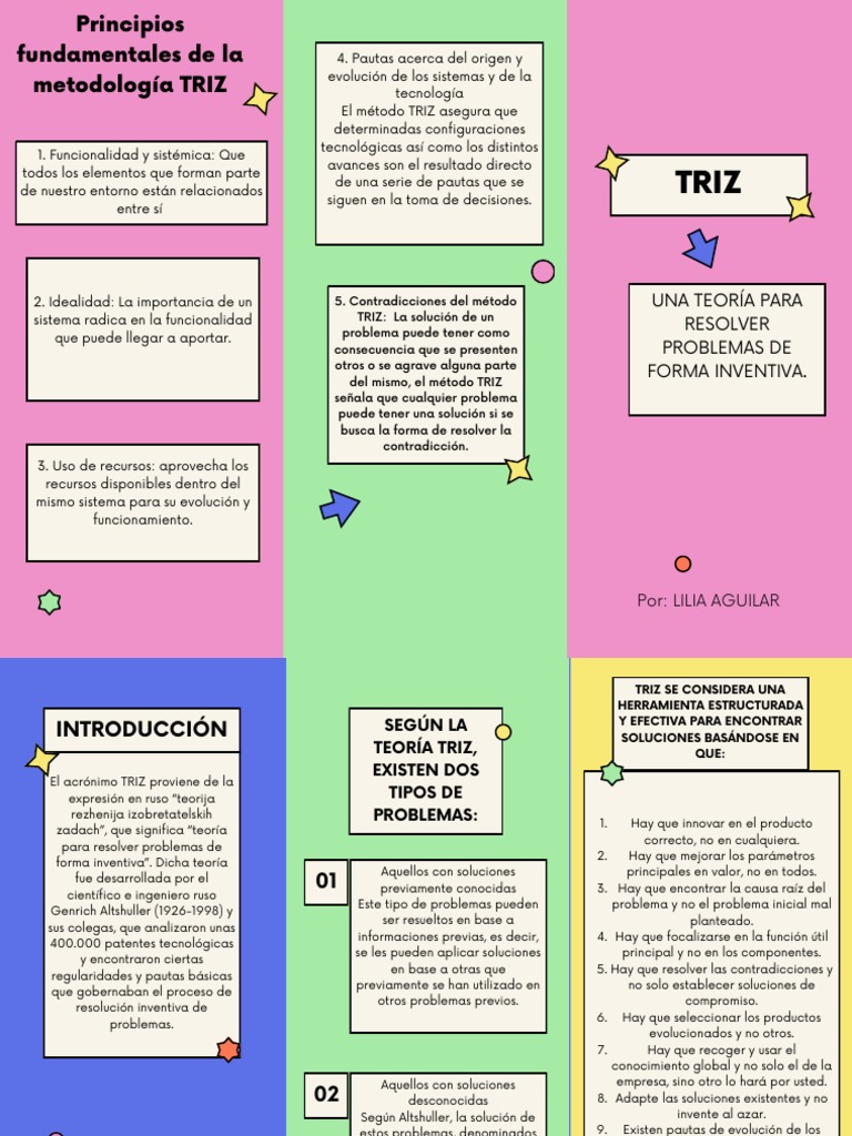 Triz | PDF
