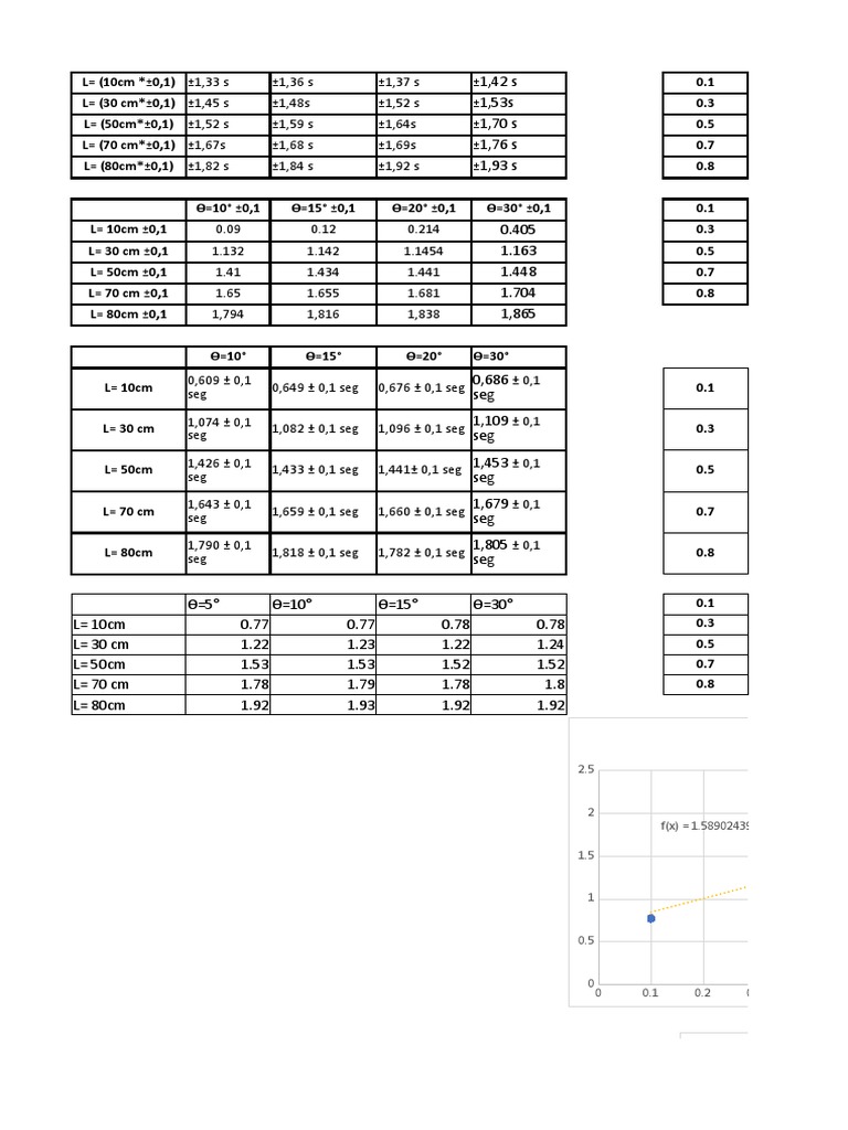 Gráficas Péndulo Simple | PDF