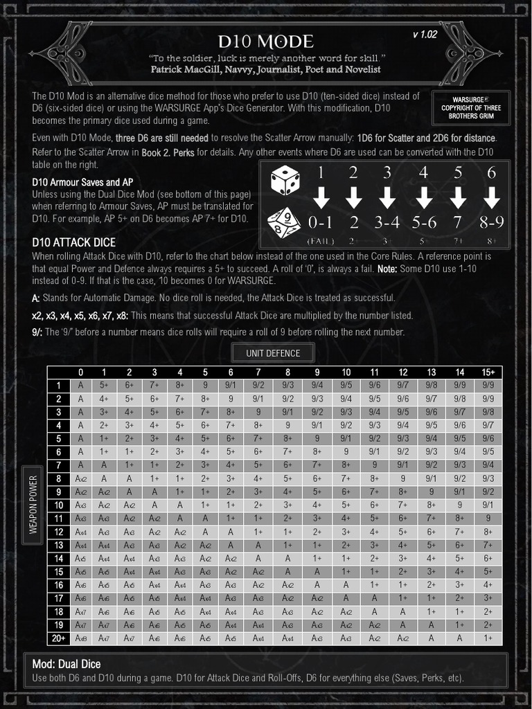 WARSURGE D10 Mode v1.02 | PDF