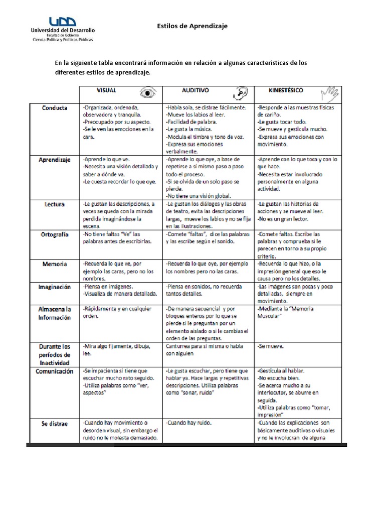 Tabla Estilos de Aprendizaje | PDF