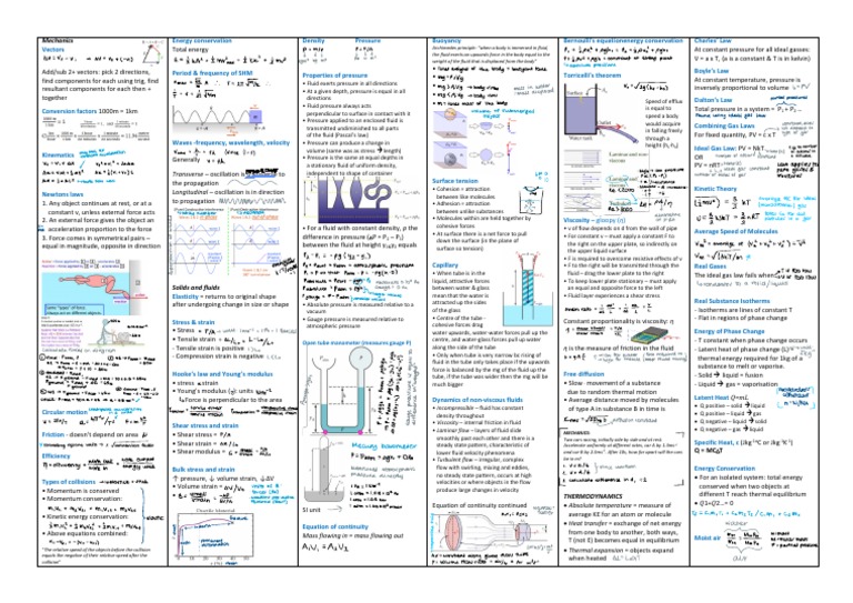 Physics Mind Map | PDF