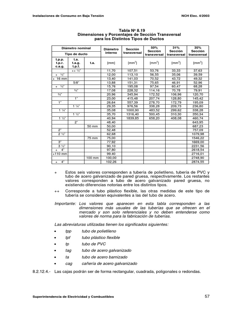 Calculo Ductos | PDF | Tubería (transporte de fluidos) | Máquinas