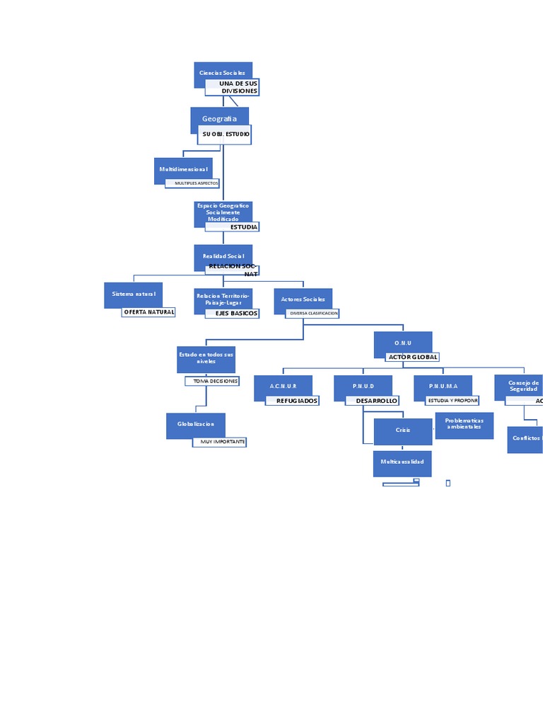 Esquema 6-4 Aprop. Rec Nat. Geo 2do | PDF