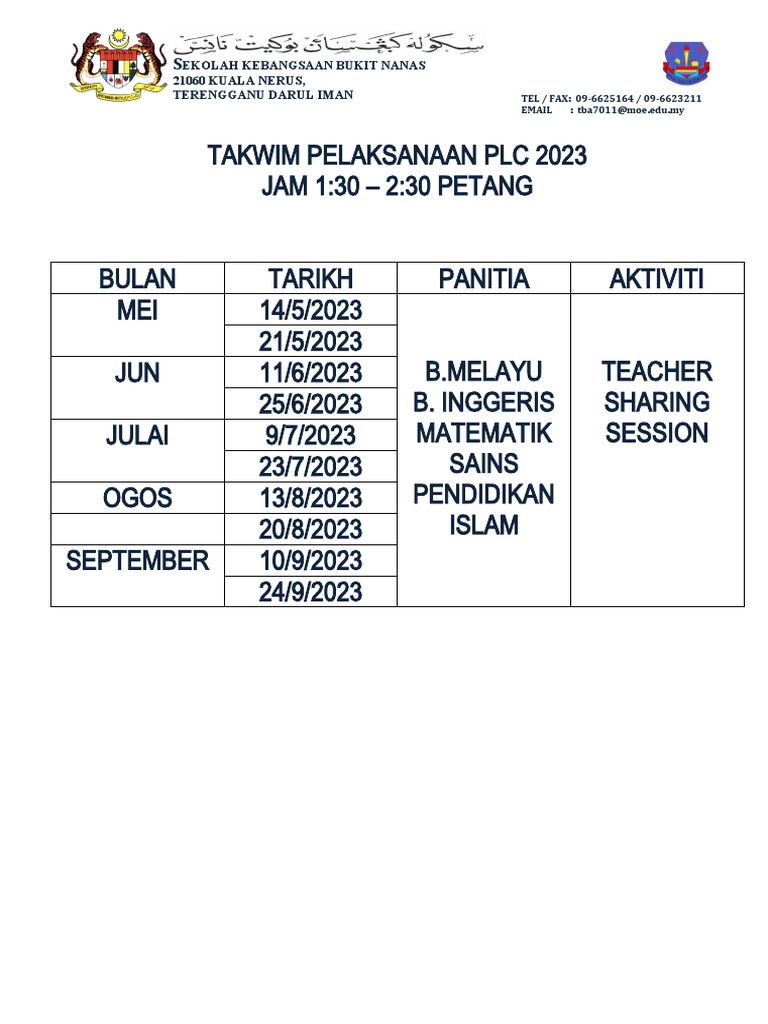 Program Komuniti Pembelajaran Profesional SKBN | PDF