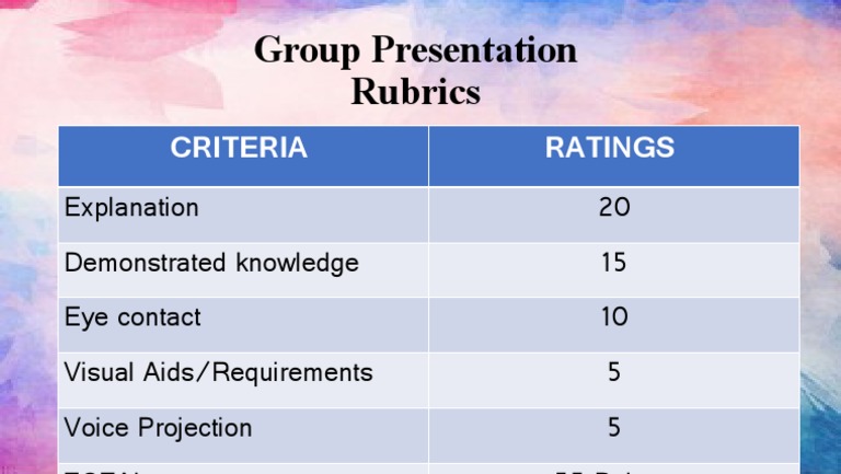 Group Presentation Evaluation Criteria | PDF