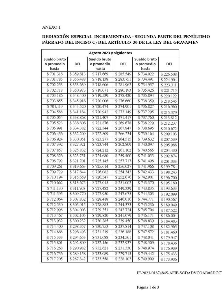 Tabla Deduccion Especial Afip Agosto 2023 Impuesto A Las Ganancias ...