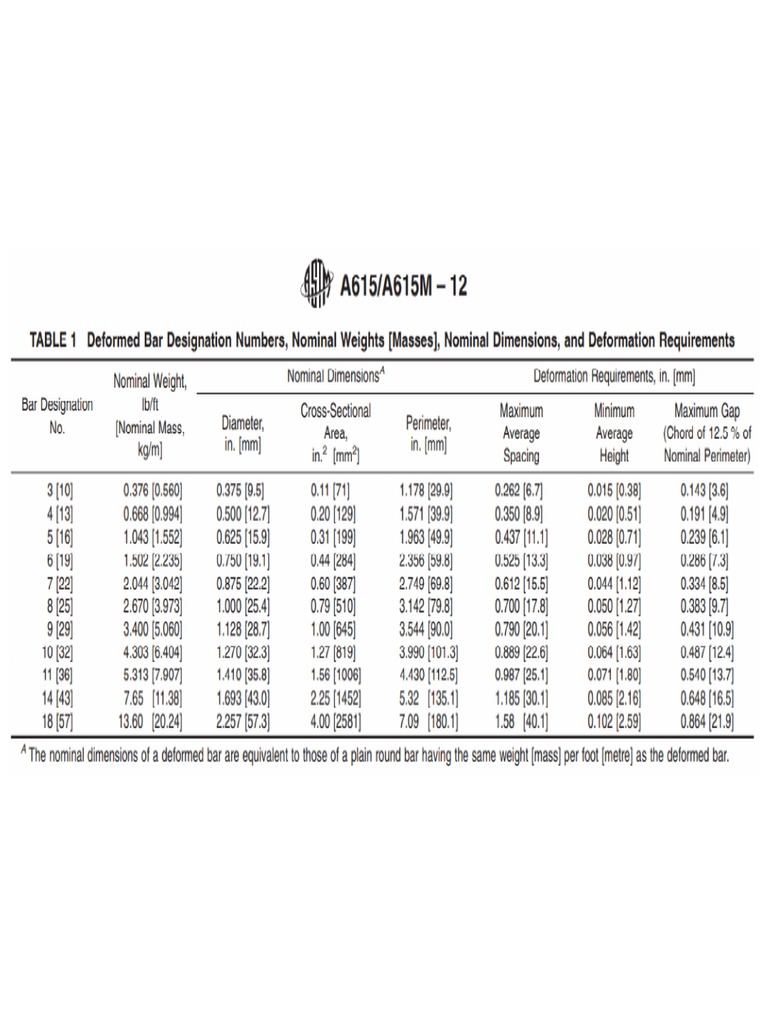 ASTM A615 - A615M Specifications | PDF