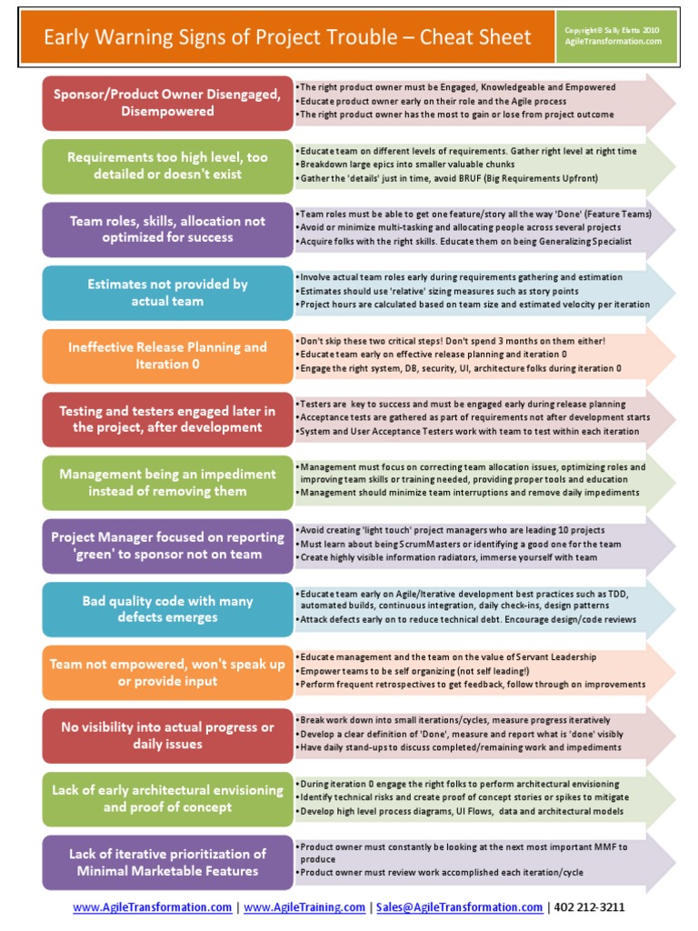 Agile Methodology - Early Warning Signs of Project Trouble | PDF