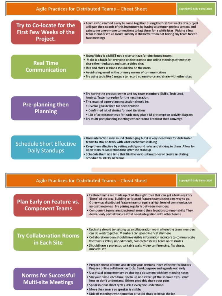 Agile Methodology - Distributed-Teams-Best-Practices-Cheat-Sheet-1 | PDF