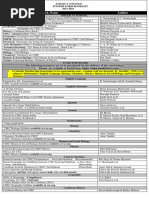 Csec POB Syllabus | PDF | Business Economics | Business