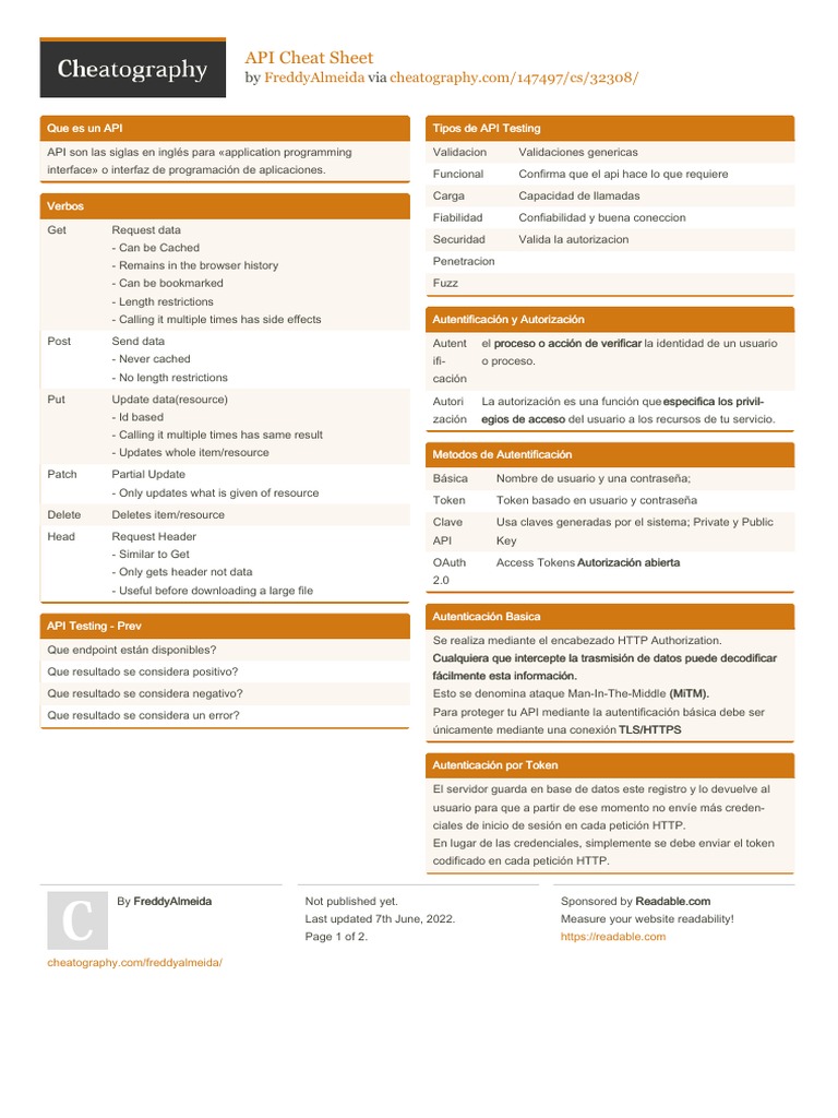 Api Cheat Sheet Download Free Pdf Protocolos De Comunicaciones Redes De Computadoras 
