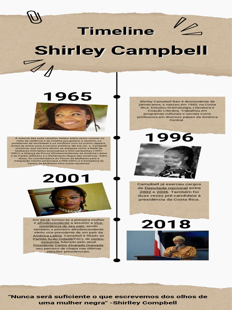 Beige Scrapbook Timeline History Infographic [Tamanho Original]-1 | PDF ...