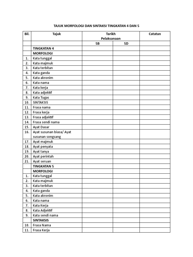 Tajuk Morfologi Dan Sintaksi Tingkatan 4 Dan 5 | PDF