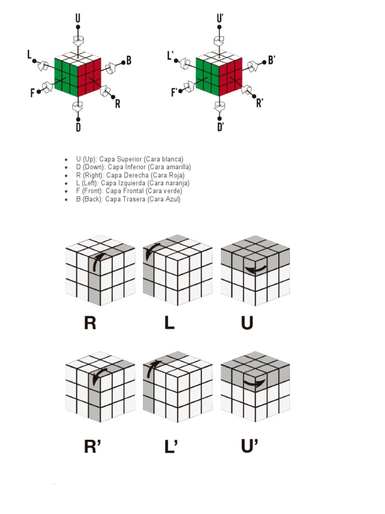 Cubo Rubik) | PDF