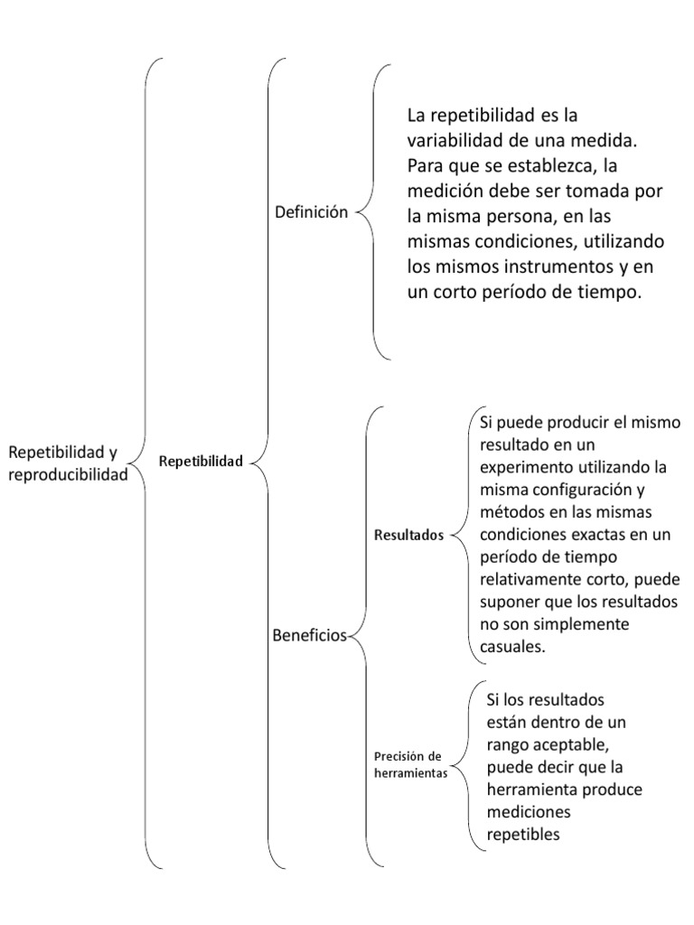 Repetibilidad | PDF