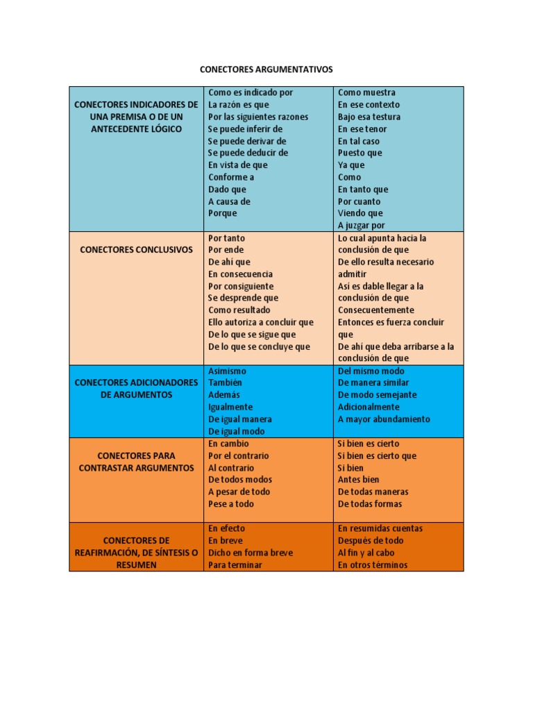Conectores Argumentativos | Descargar gratis PDF | Razón | Razonamiento ...