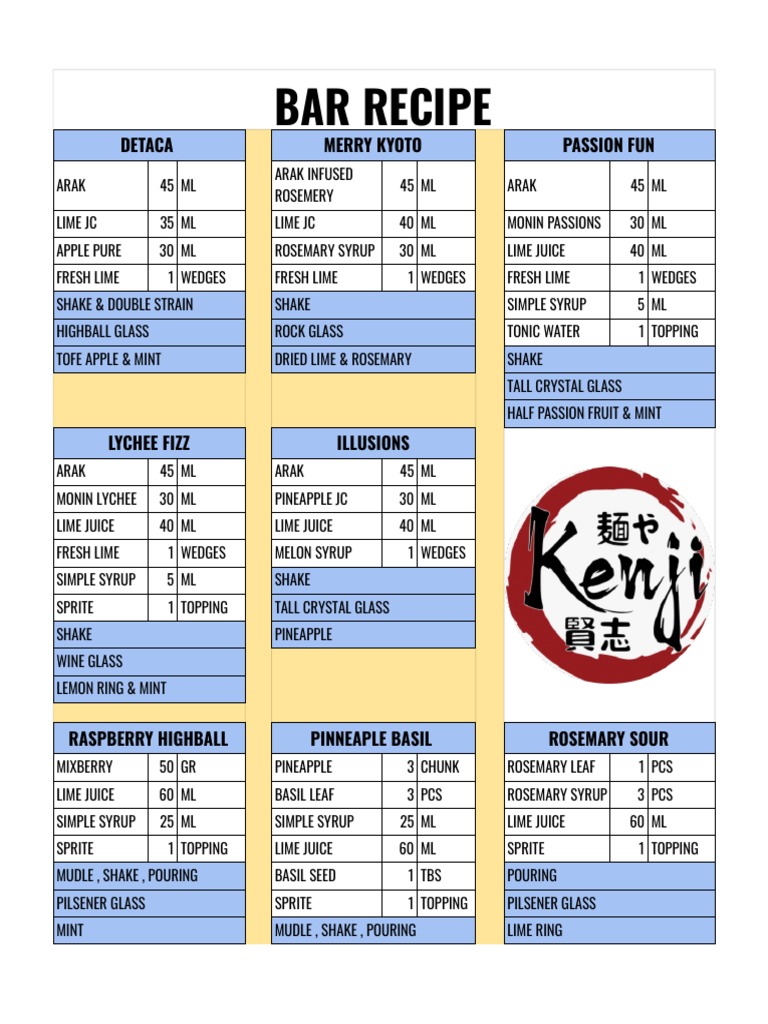 Kenji Restaurant Beverage Cost New - Cocktails | PDF