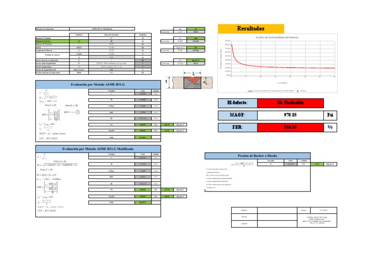 Analisis de Defectos ASME B 31 G MODIFICADA | PDF