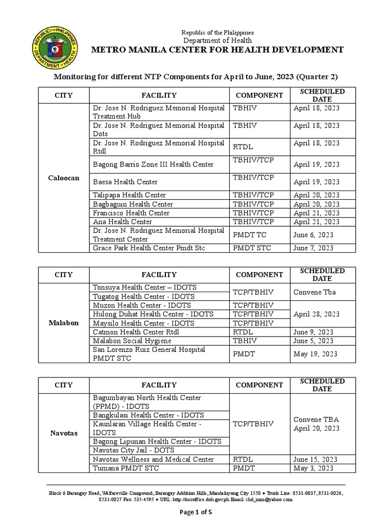 PBSP Monitoring TB HIV TCP and PMDT Schedule For APR JUN 2023.docx 1 | PDF