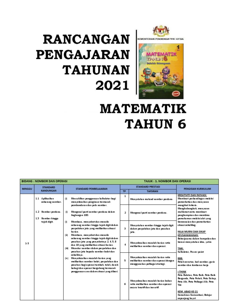 RPT T6 Matematik 2021 | PDF