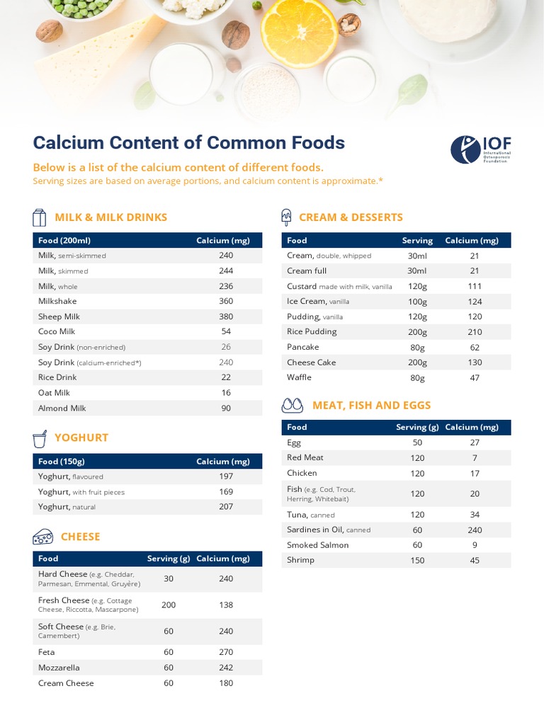Calcium Content in Common Foods | PDF