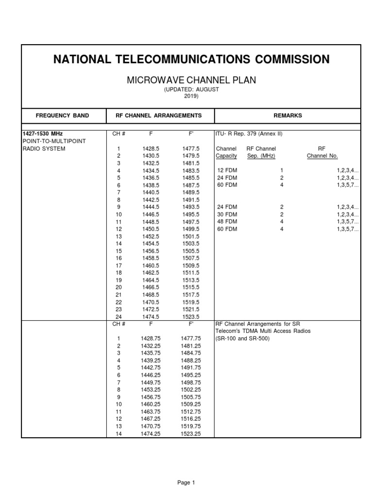 MICROWAVE CHANNEL PLAN Rev 2019 | PDF | Wireless | Electromagnetic ...