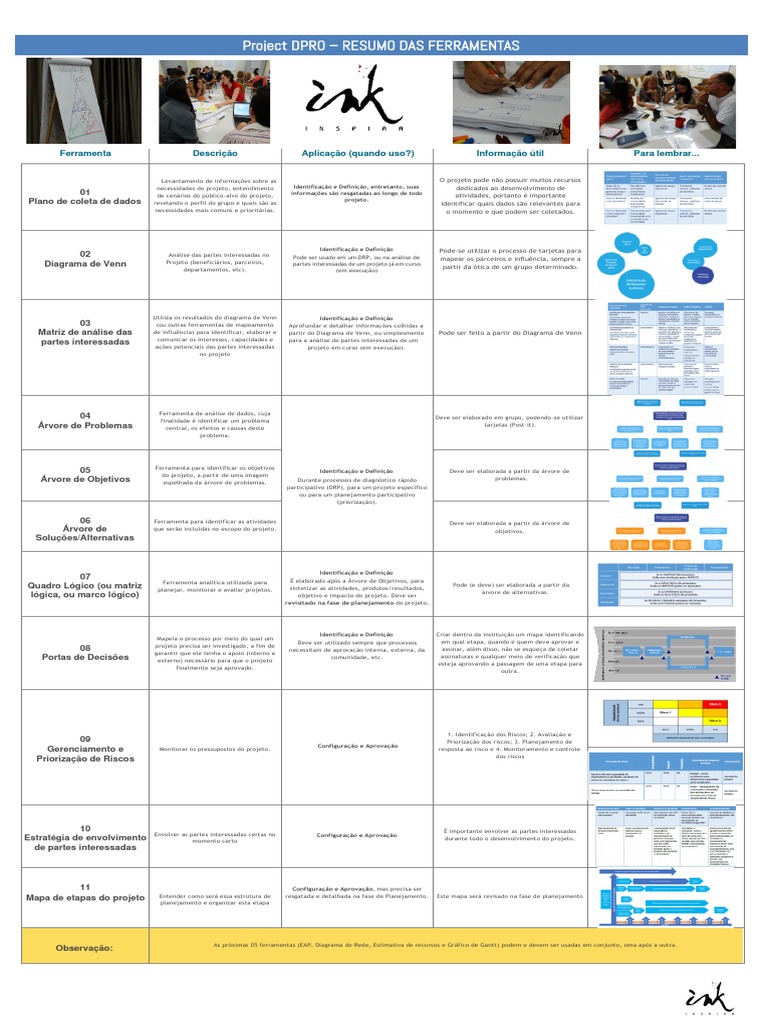 Resumo Das Ferramentas - Project DPro | PDF