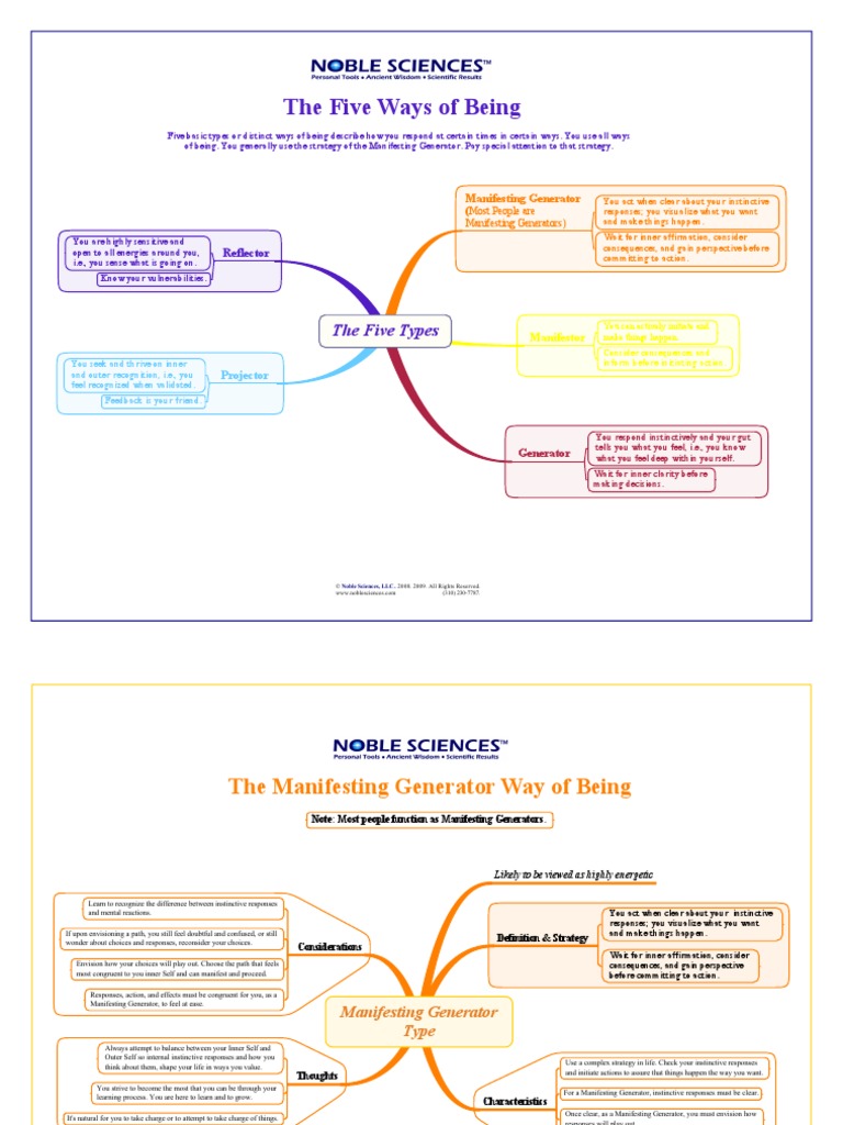 Five Ways of Being Mind Maps | PDF | Feeling | Mind
