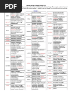 Senior Phase Glossary | PDF | Reason | Idea