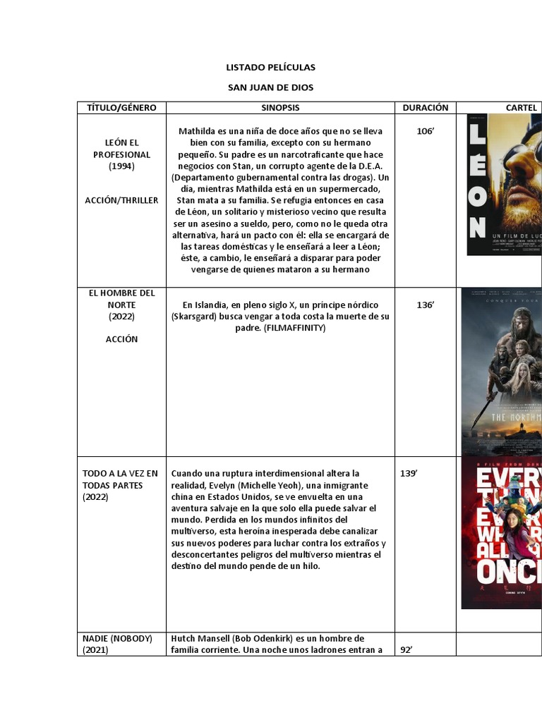 Listado de Películas Destacadas | PDF