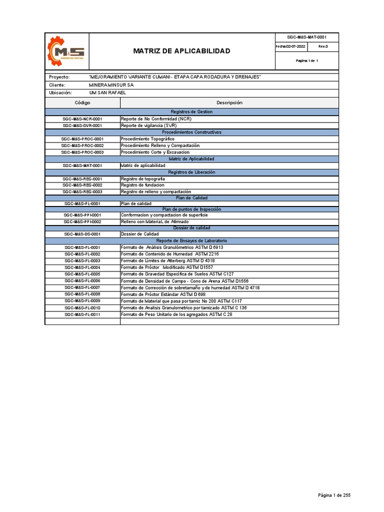 Matriz de Aplicabilidad | PDF Matriz de Aplicabilidad | PDF