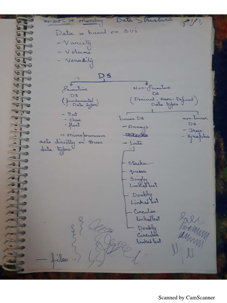 Data Structures Pdf