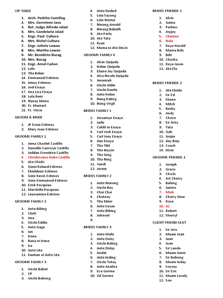 Table Assignment | PDF