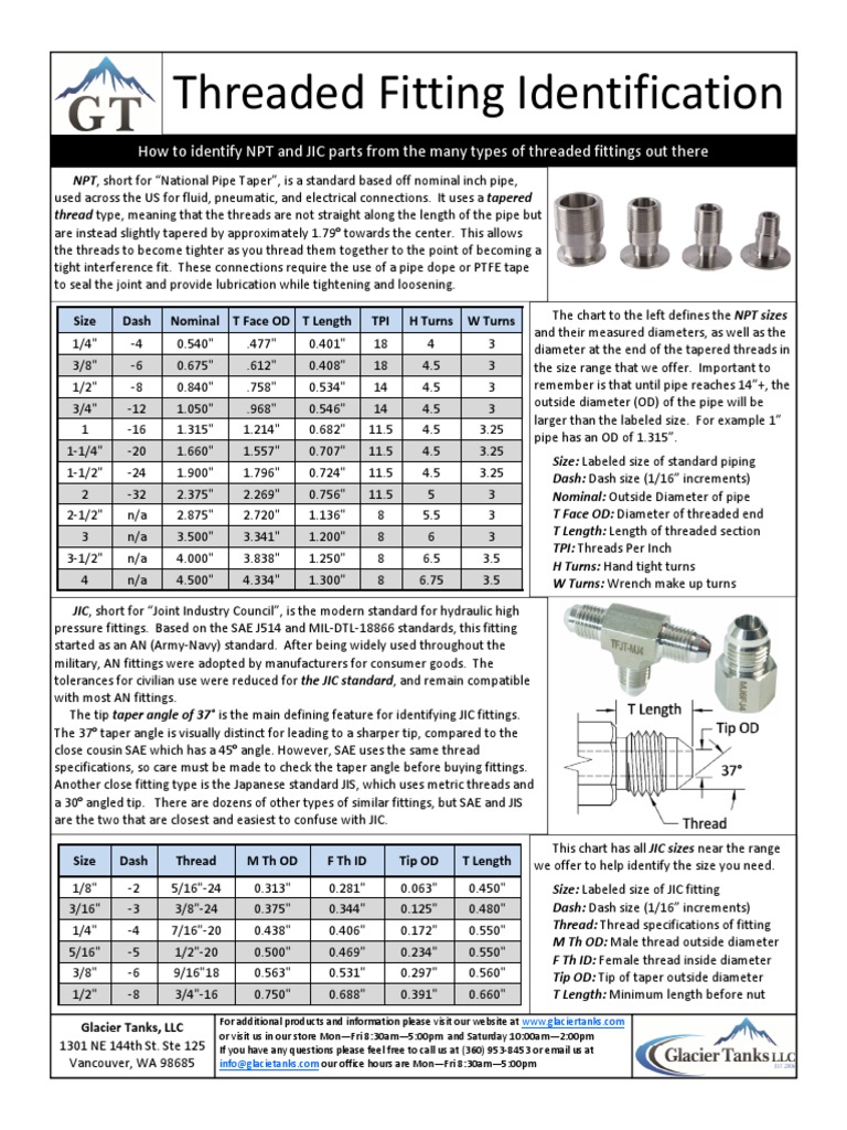 Threaded Fittings | PDF