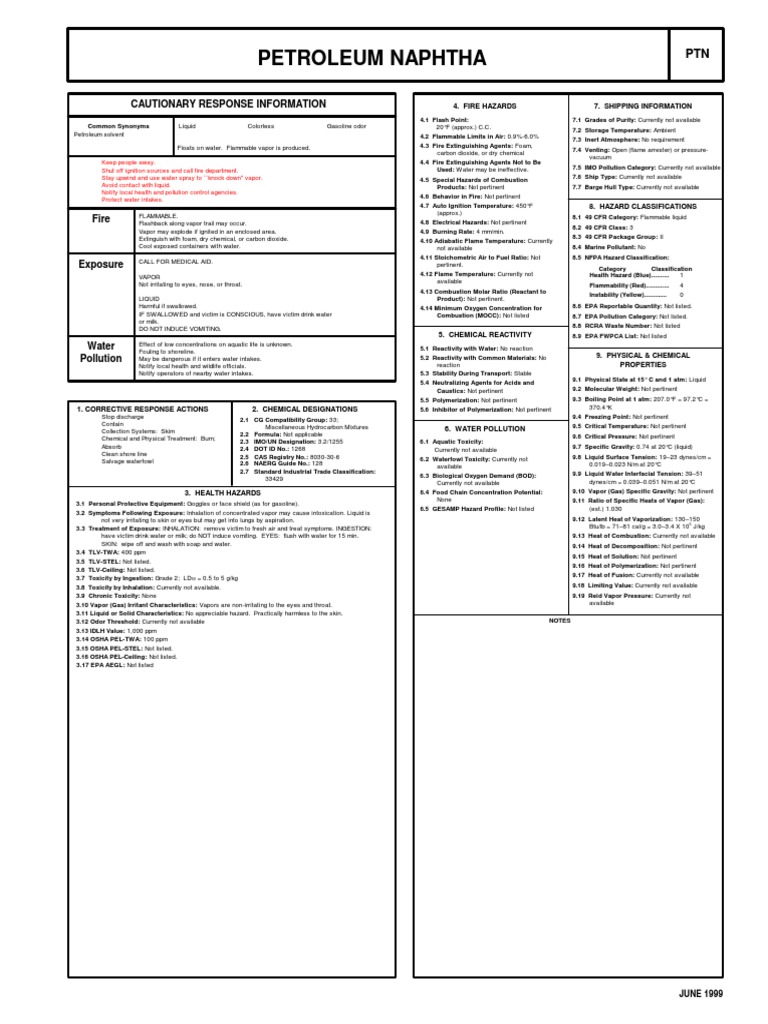 Petroleum Naphtha: Cautionary Response Information | PDF