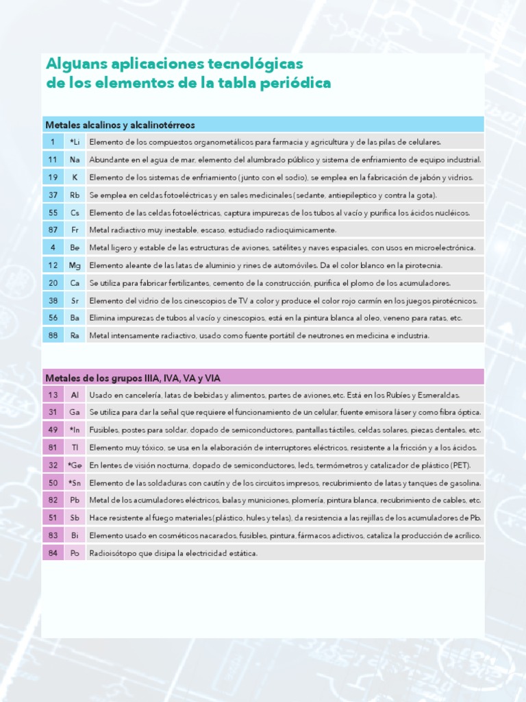 Aplicaciones de Los Elementos | PDF