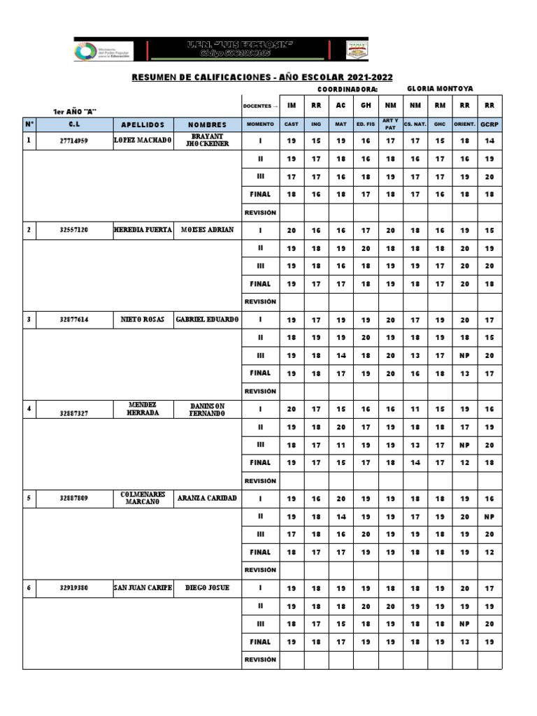 Resumen Final - Año Escolar 2021-2022 Definitiva | PDF