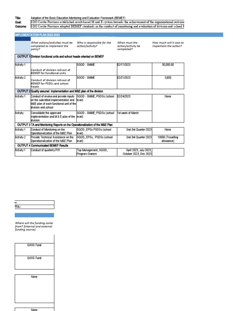 Cavite Province IM and ME Plan BEMEF | PDF