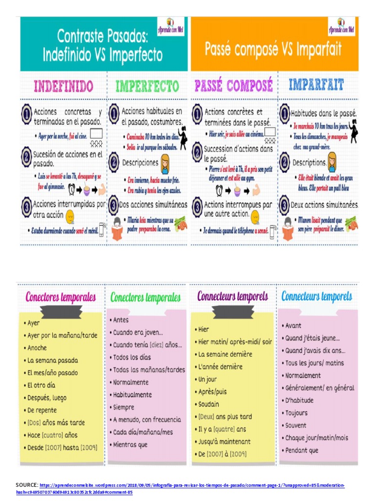 Passé Composé Versus Imparfait (1) | PDF