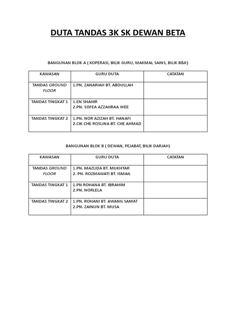Duta Tandas 3K SK Dewan Beta | PDF